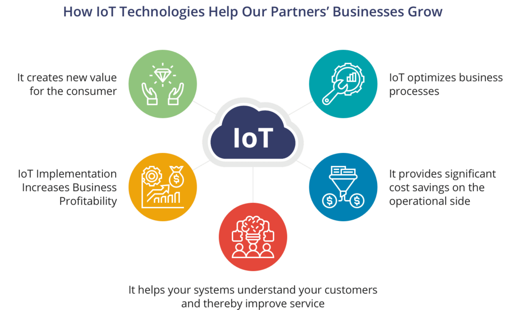 iot_image | Itera Research
