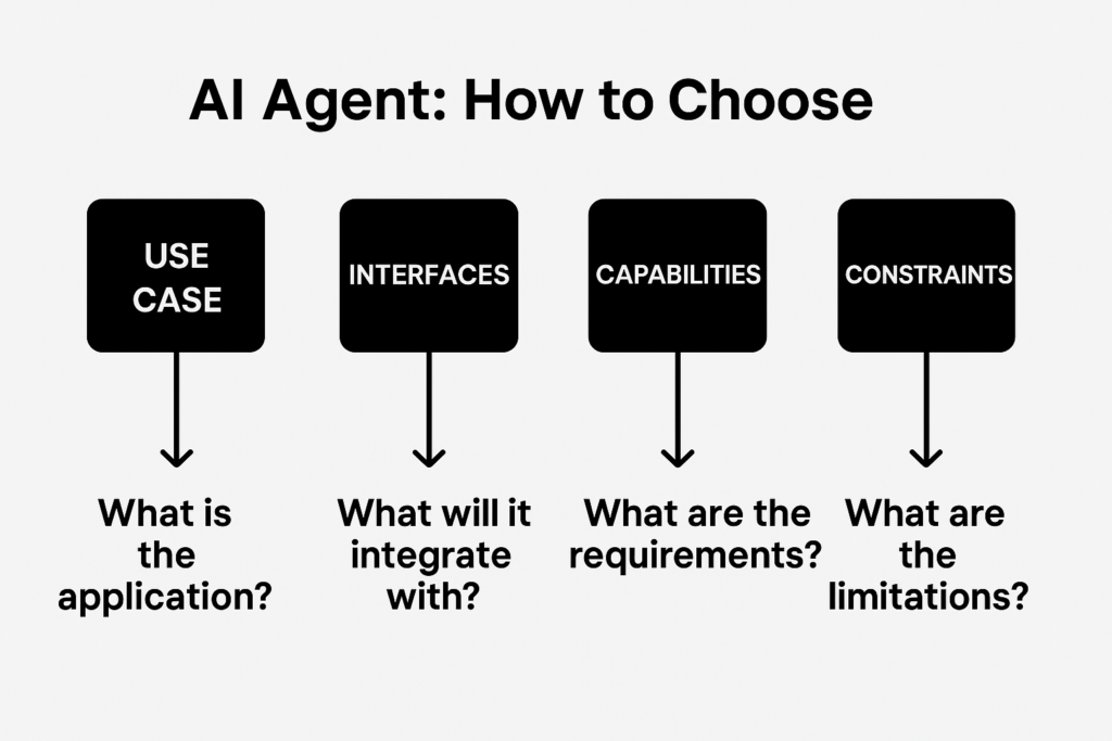 How to Choose the Right AI Agent Framework | Itera Research